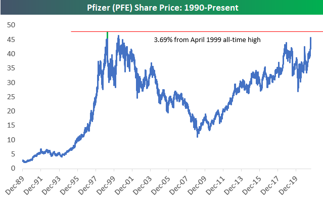 Pfizer | View From The Top